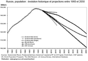 Le défi démographique russe — Géoconfluences