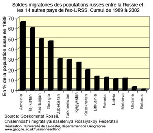 Le défi démographique russe — Géoconfluences