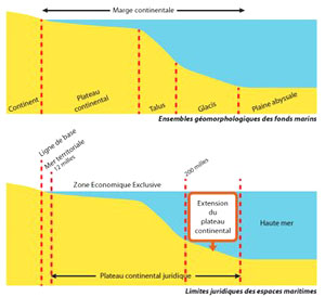 L'espace maritime français en quête d'extension — Géoconfluences