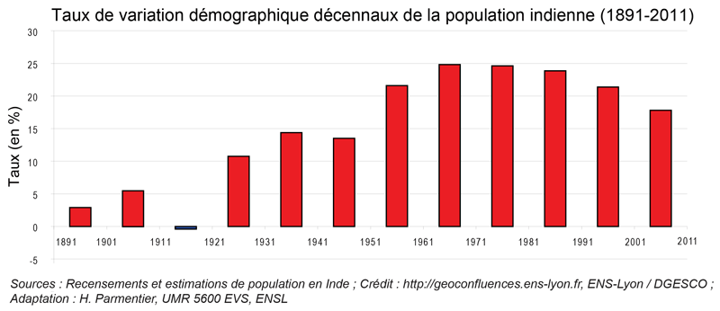 Les hautes densités démographiques de l'Inde — Géoconfluences